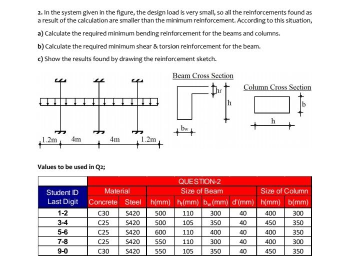 2. In the system given in the figure, the design load | Chegg.com