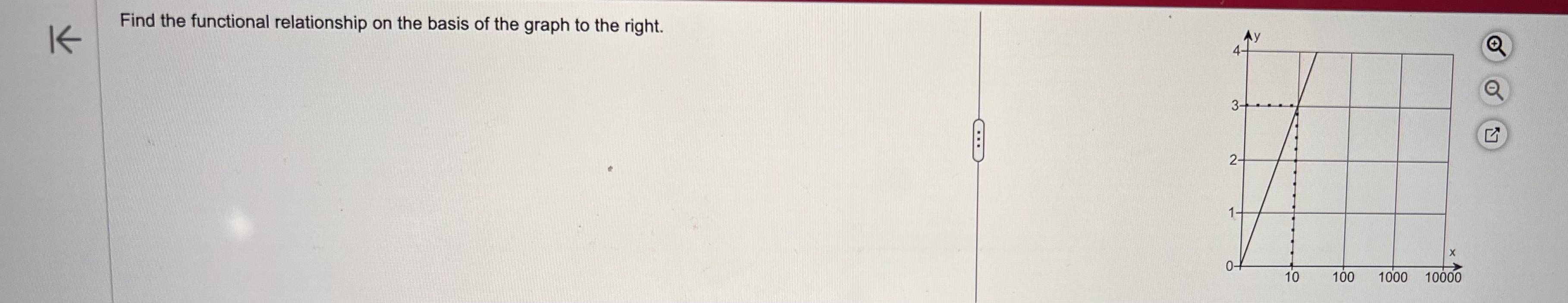 Solved Find the functional relationship on the basis of the | Chegg.com