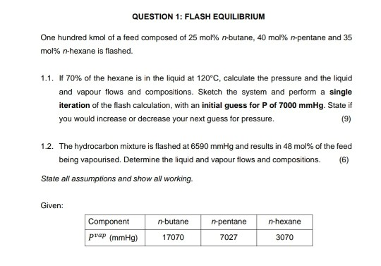 QUESTION 1: FLASH EQUILIBRIUM One hundred kmol of a | Chegg.com