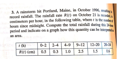 Solved #9 #9a: Calculate R3 and L3 for f(x)=x2-x+4 over | Chegg.com