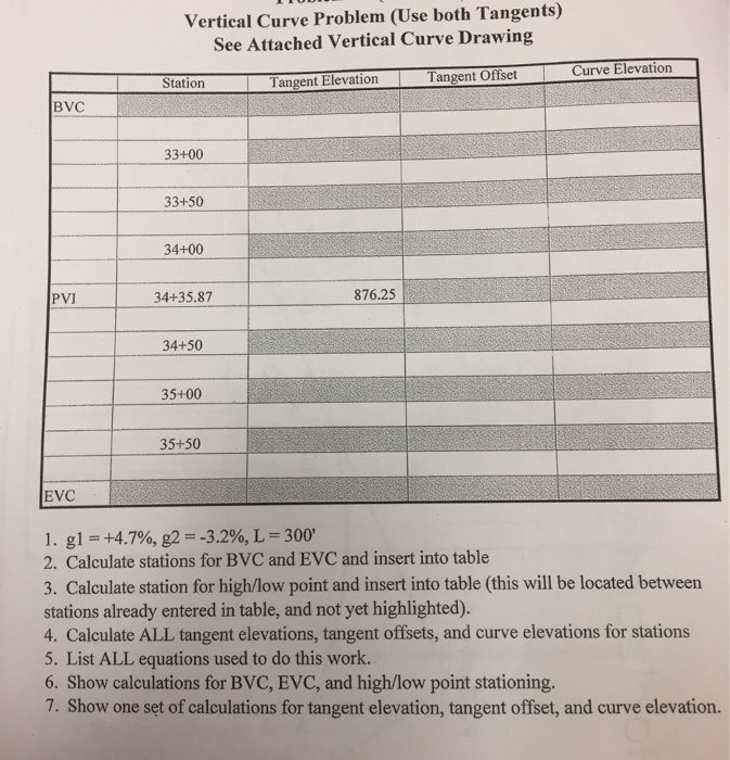 Solved Vertical Curve Problem Tangents) (Use both See | Chegg.com