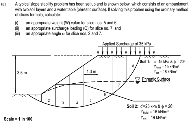 Question Ten: (a) A typical slope stability problem | Chegg.com