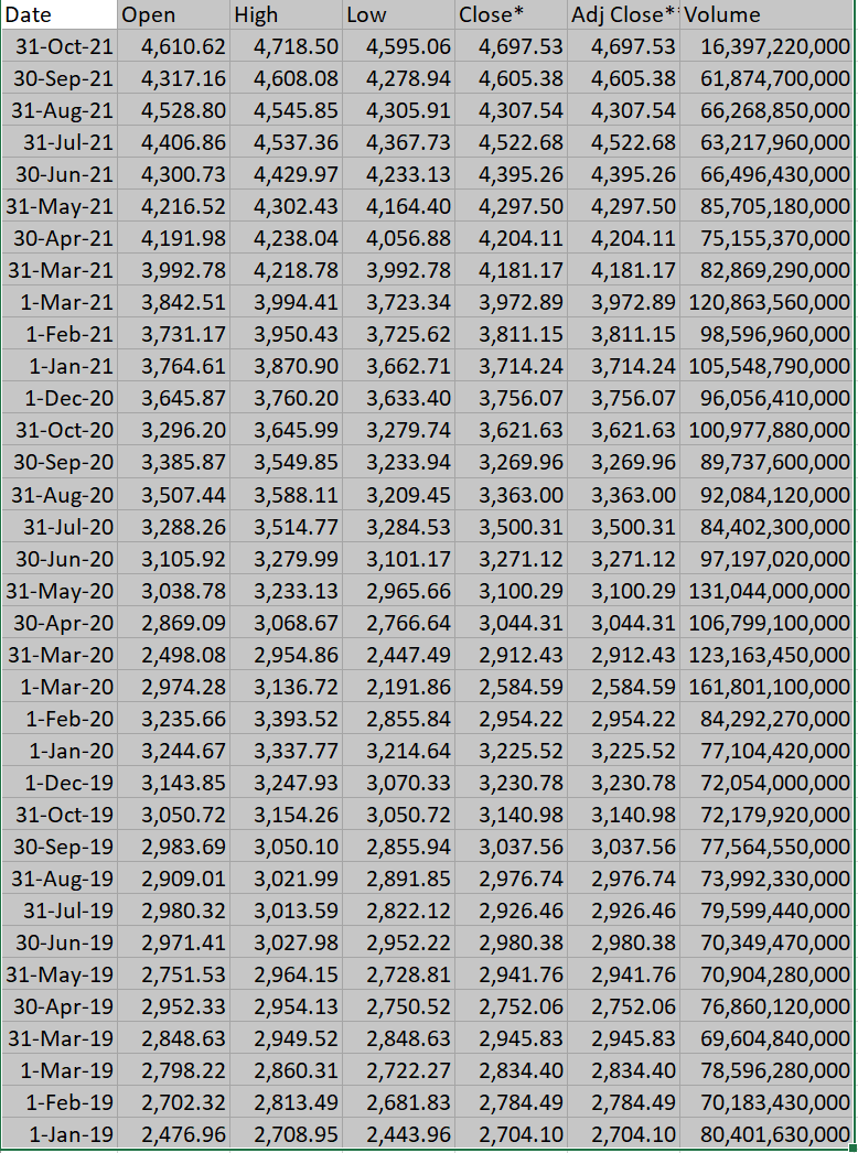 1)Create a Binomial distribution table with the | Chegg.com