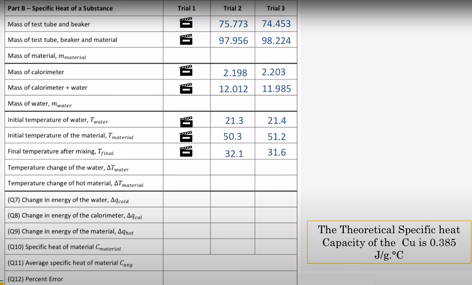 Solved EXPERIMENT 5 Thermochemistry – The Specific Heat of a | Chegg.com