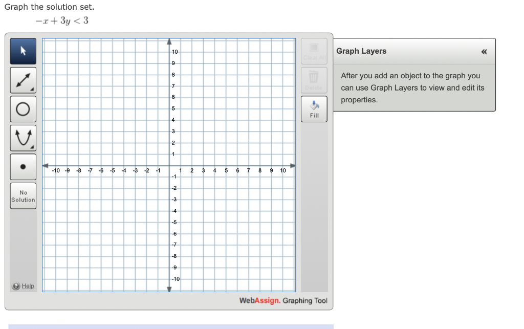 Solved Graph the solution set. −x+3y
