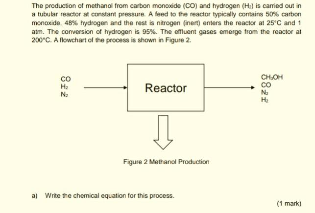 Solved The production of methanol from carbon monoxide (CO) | Chegg.com