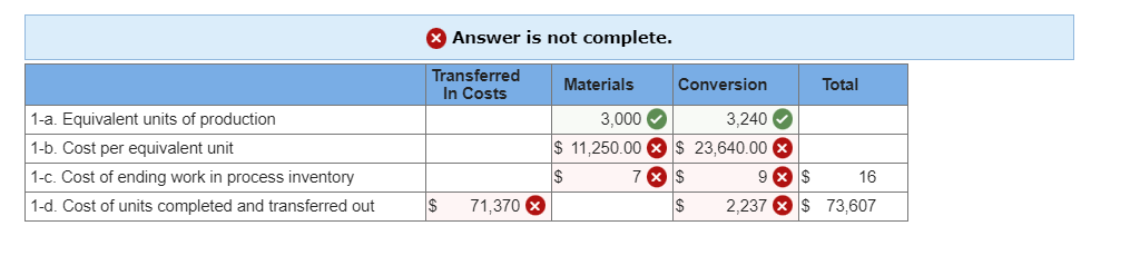 Solved "I think we goofed by hiring the new assistant | Chegg.com