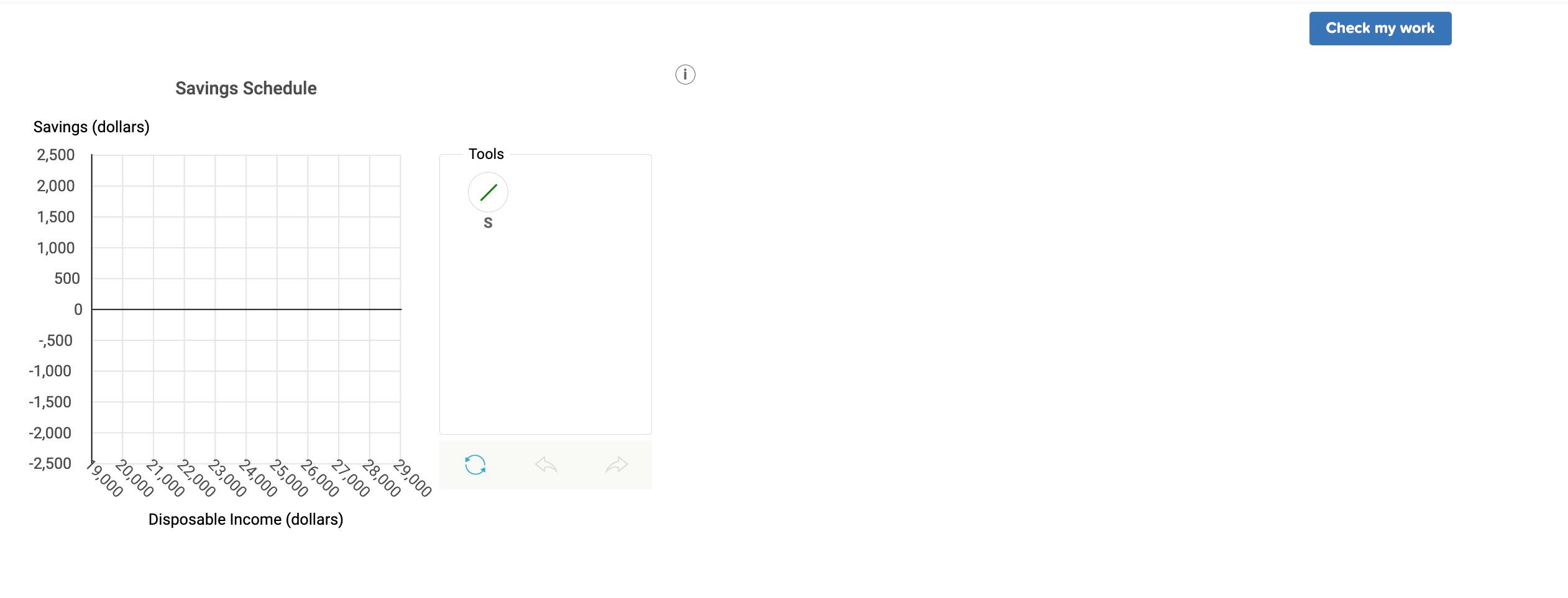 Solved Suppose you have the following disposable income and | Chegg.com