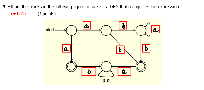 Solved 6. Fill out the blanks in the following figure to | Chegg.com