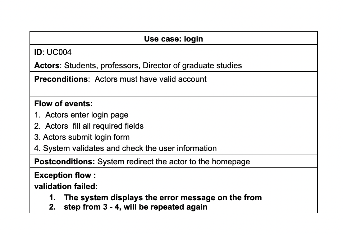 [Solved]: Change the following Use Case to Sequence diagra