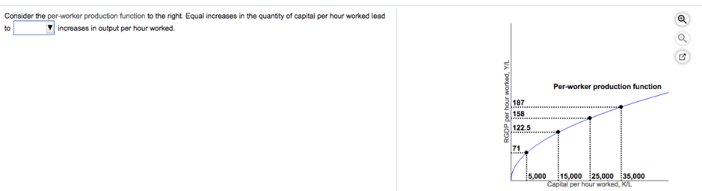Solved Consider the per-worker production function to the | Chegg.com