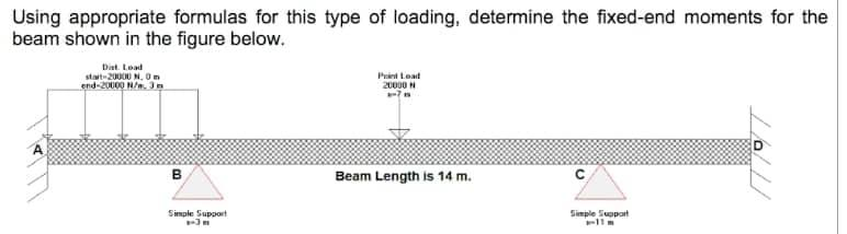 Solved Using appropriate formulas for this type of loading, | Chegg.com