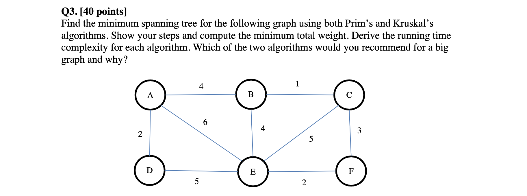 Solved Q3. [40 points] Find the minimum spanning tree for | Chegg.com