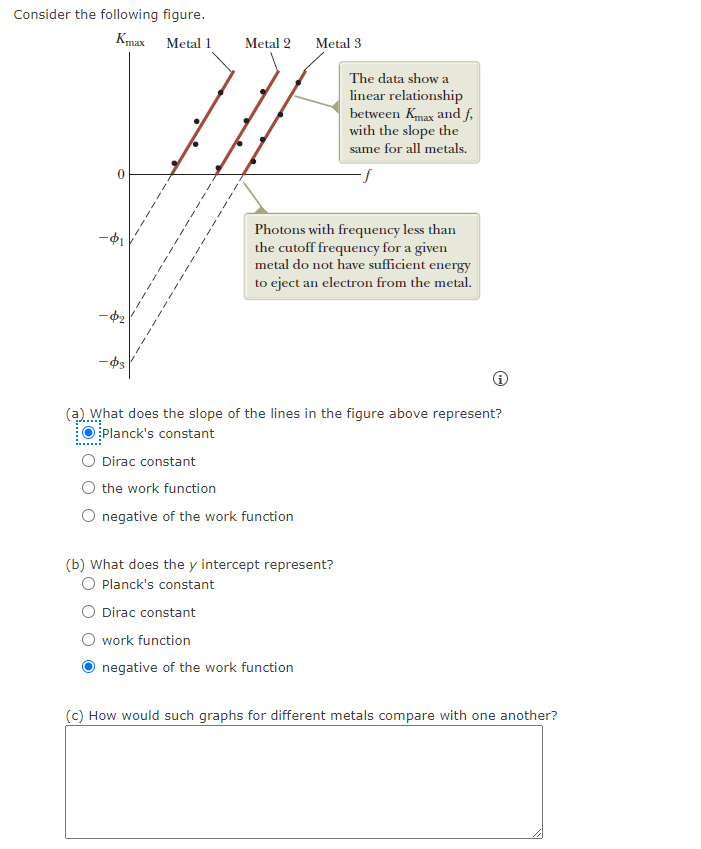 Solved Consider the following fiqure. (a).... What does the | Chegg.com