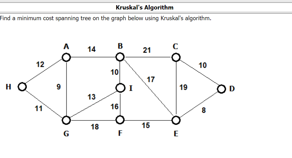 Solved Find A Minimum Cost Spanning Tree On The Graph Below