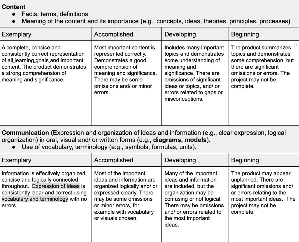 Solved summarize the key ideas in a visual format, creating | Chegg.com