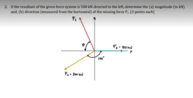 Solved 2. If the resultant of the given force system is 500 | Chegg.com