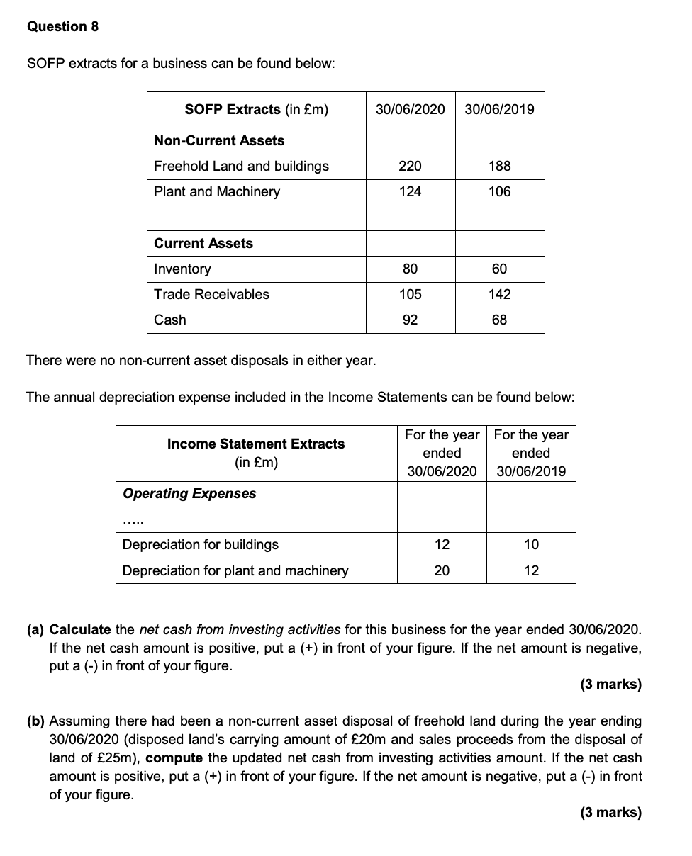 Solved Question 8 SOFP extracts for a business can be found | Chegg.com