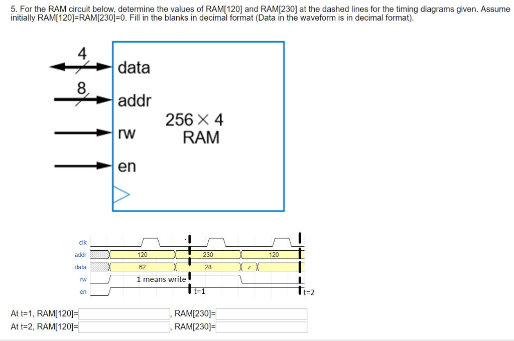 Solved 5. For the RAM circuit below, determine the values of | Chegg.com