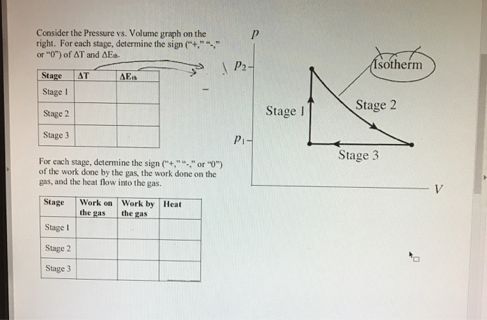 Solved Consider the Pressure vs. Volume graph on the right. | Chegg.com