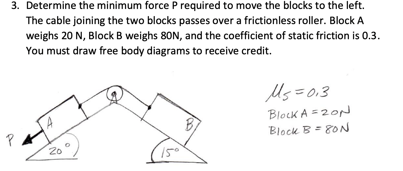Solved 3 Determine The Minimum Force P Required To Move The