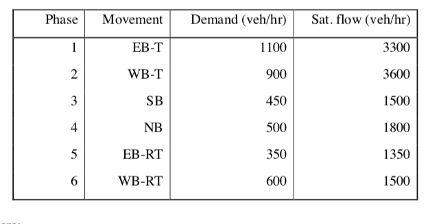 Solved Consider a 4-arm junction with six traffic phases / | Chegg.com