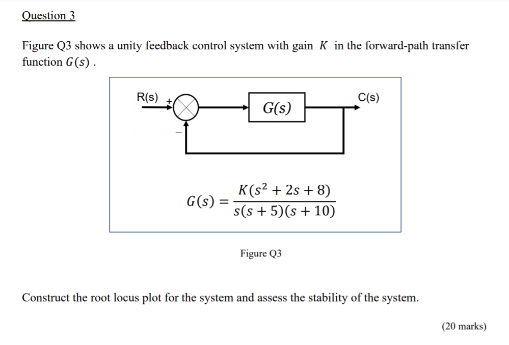 Solved Question 3 Figure Q3 shows a unity feedback control | Chegg.com
