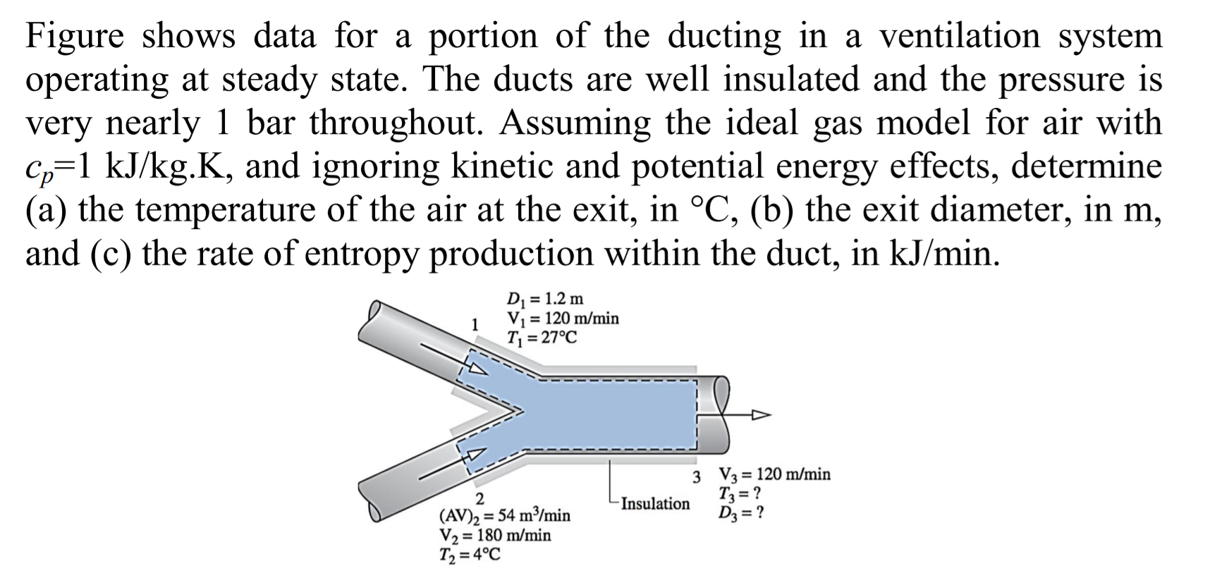 Solved Figure shows data for a portion of the ducting in a | Chegg.com