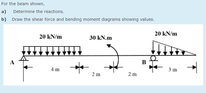 Solved For the beam shown, a) Determine the reactions. b) | Chegg.com