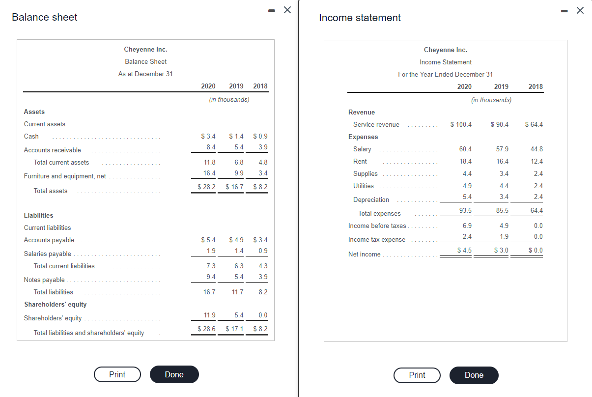 Solved The balance sheet at December 31, 2018, 2019, and | Chegg.com