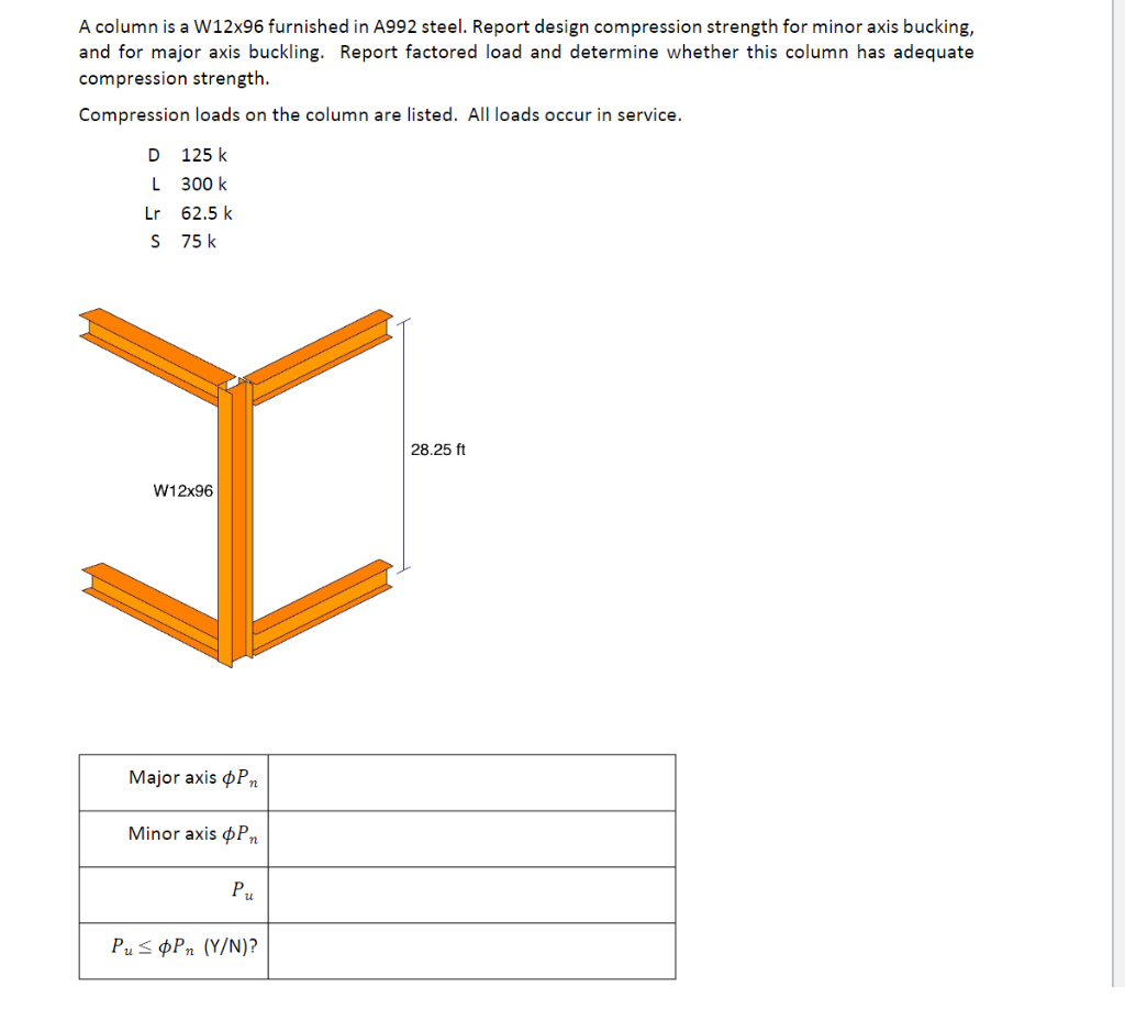 Solved A column is a W12x96 furnished in A992 steel. Report | Chegg.com