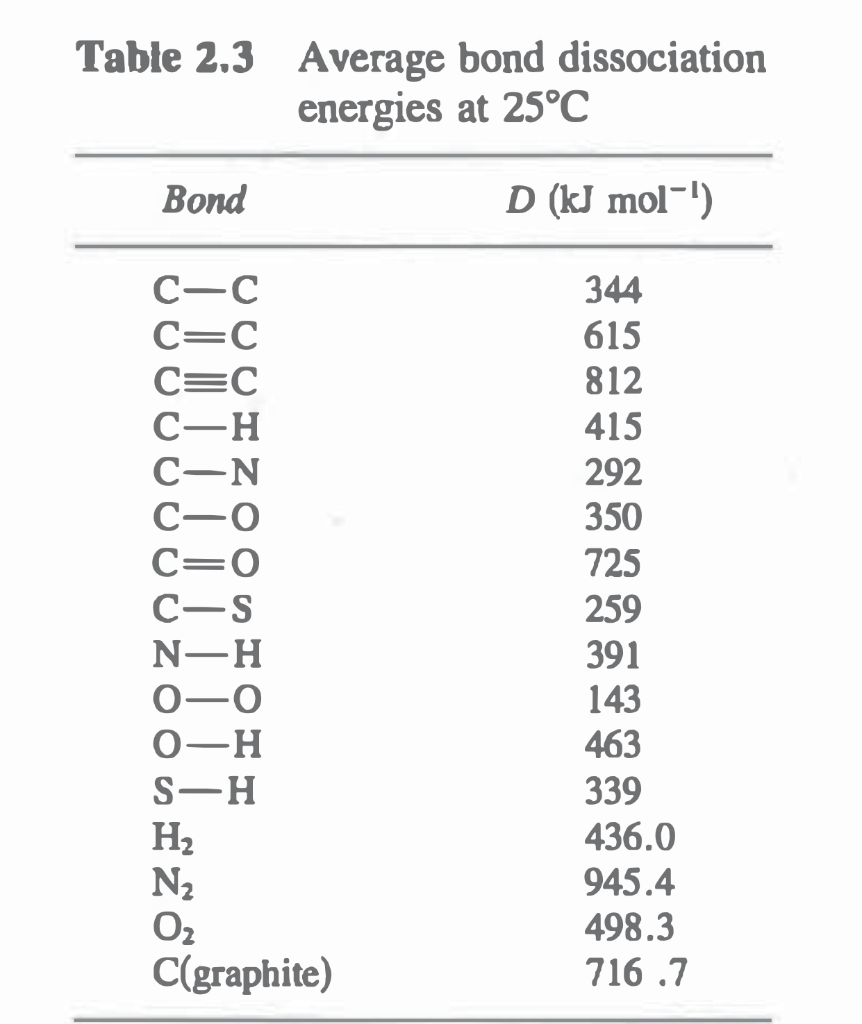 Solved 9. Use bond-energy data to calculate the enthalpy of | Chegg.com