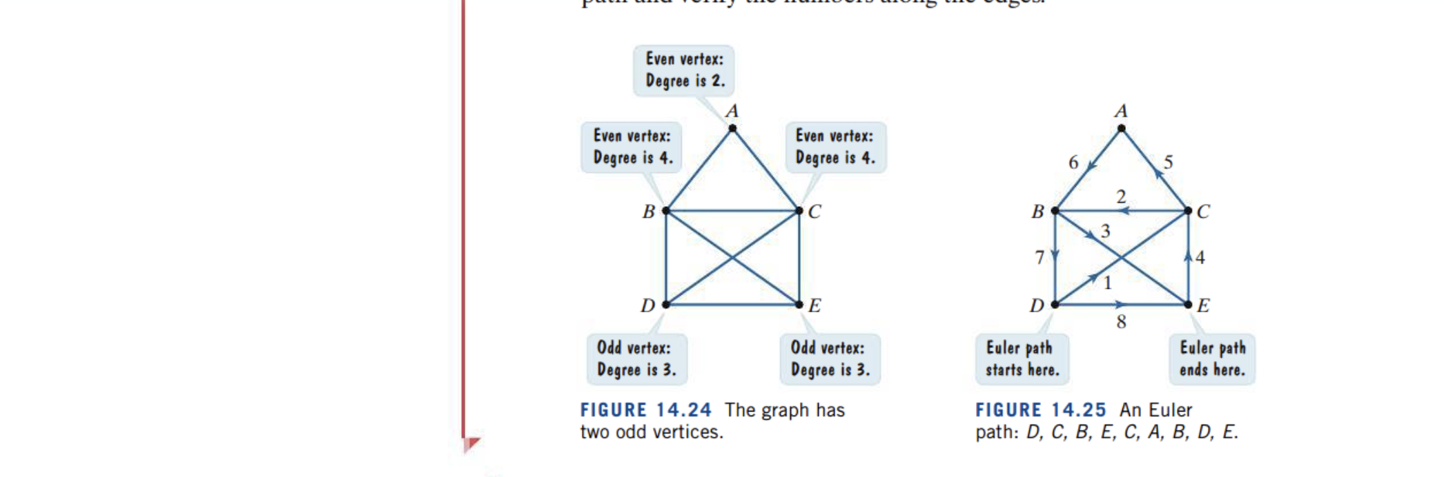 How to model relationships using graphs What is an | Chegg.com