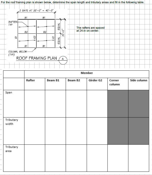 Solved Refer to the roof framing plan A, shown below, and | Chegg.com