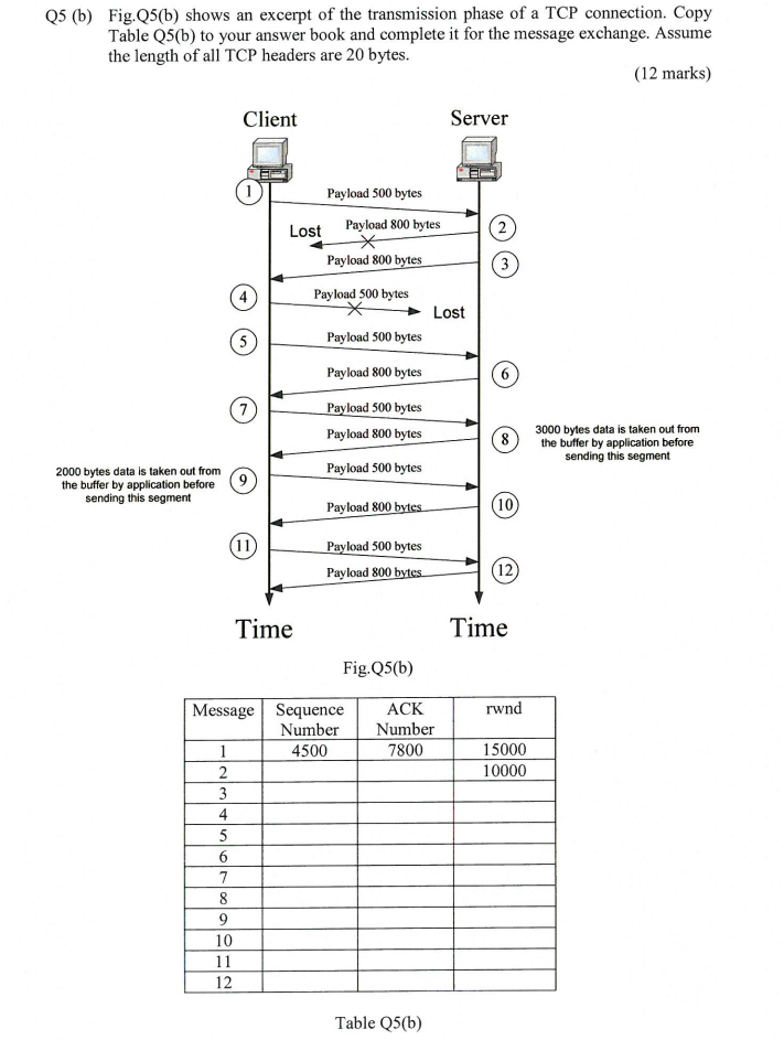 Solved Q5 (b) Fig. Q5(b) shows an excerpt of the | Chegg.com
