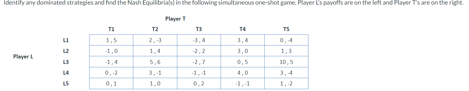 Solved Identify any dominated strategies and find the Nash | Chegg.com