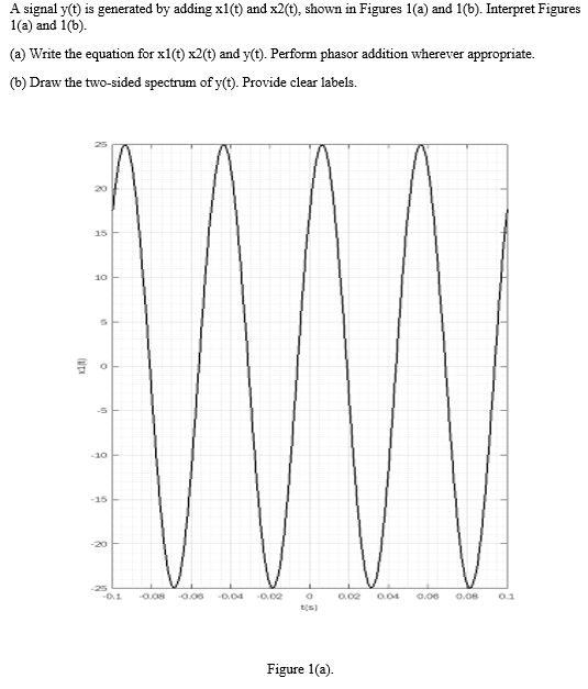 Solved A signal y(t) is generated by adding x1(t) and x2(t), | Chegg.com