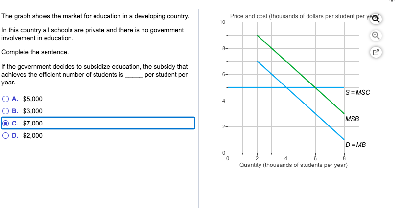 Solved The graph shows the market for education in a | Chegg.com