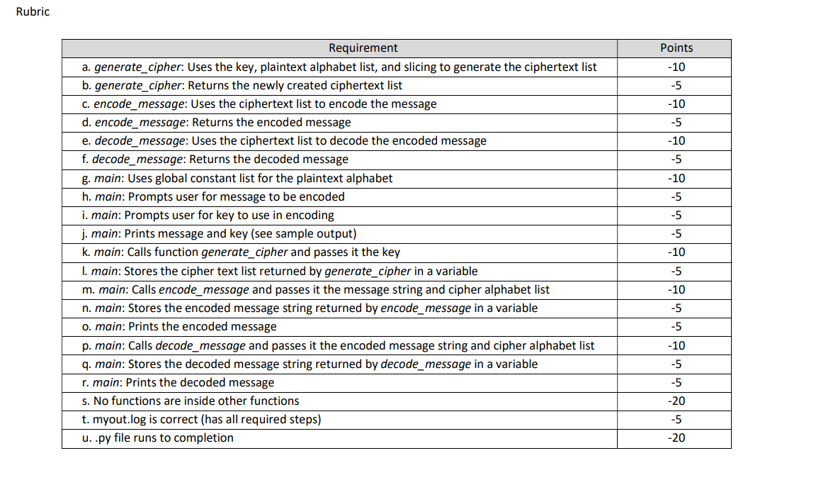 Solved Lab description: You will create a simple Caesar | Chegg.com