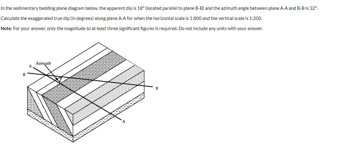 Solved In the sedimentary bedding plane diagram below, the | Chegg.com