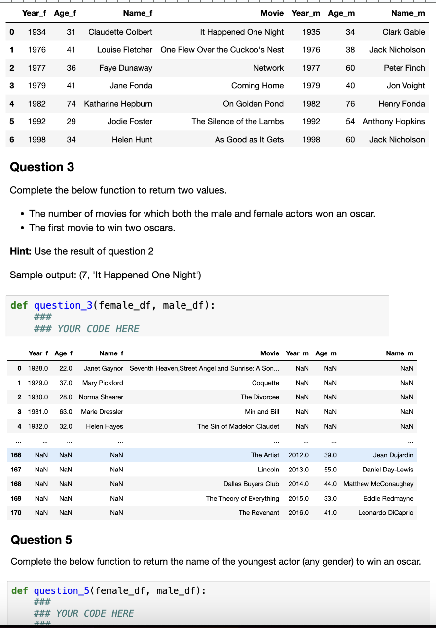 Solved Please complete each part in pandas :) thank you | Chegg.com