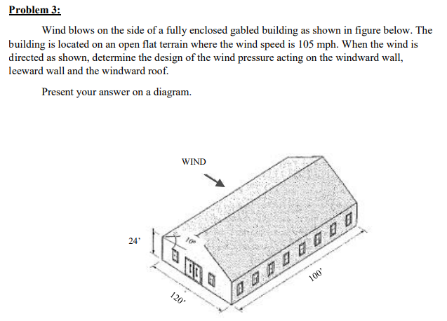 Solved Wind blows on the side of a fully enclosed gabled | Chegg.com
