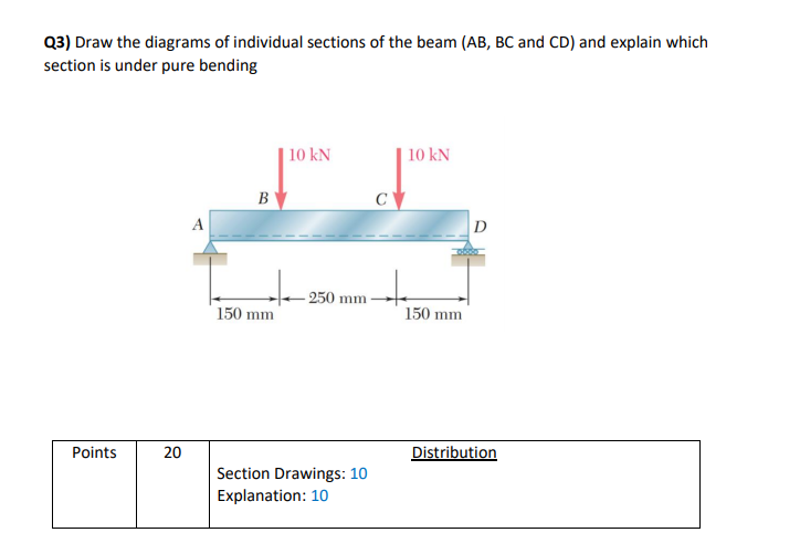 Solved Q3) Draw the diagrams of individual sections of the | Chegg.com