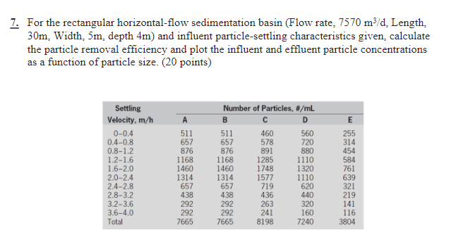 Solved 7. For the rectangular horizontal-flow sedimentation | Chegg.com