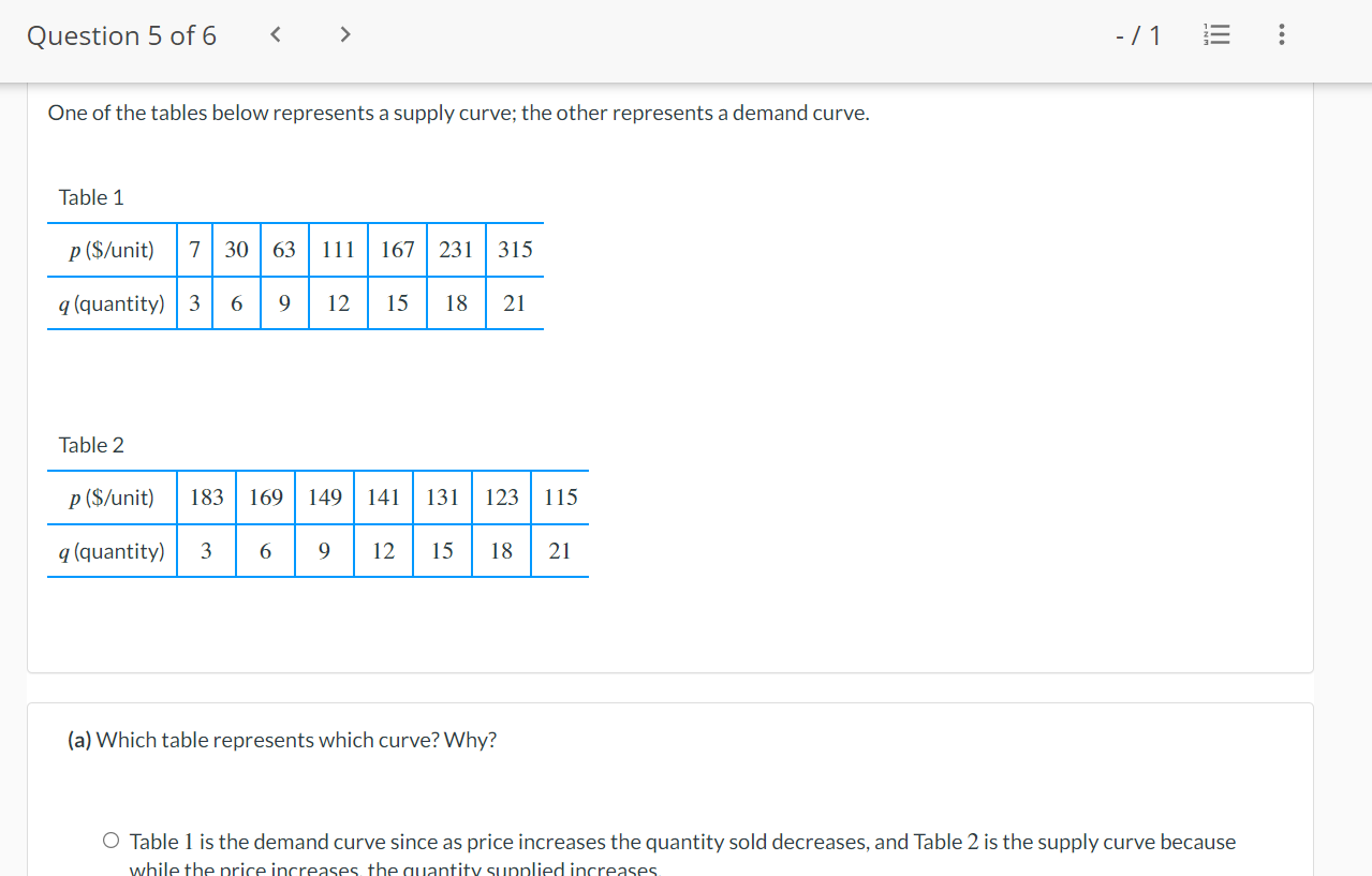 Solved One of the tables below represents a supply curve; | Chegg.com