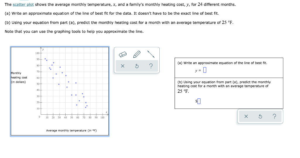 Solved The scatter plot shows the average monthly | Chegg.com