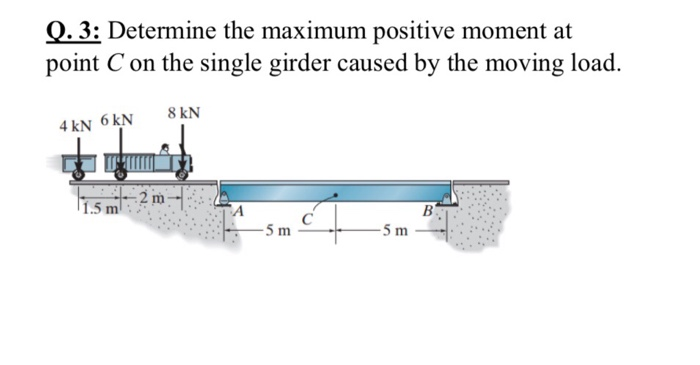 Solved Q.3: Determine the maximum positive moment at point C | Chegg.com