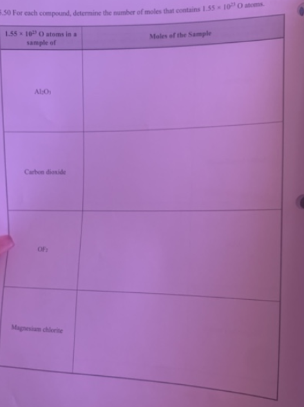 Solved 5.50 For each compound, determine the number of moles | Chegg.com