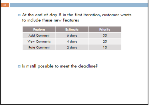 Solved 17 At the end of day 8 in the first iteration, | Chegg.com