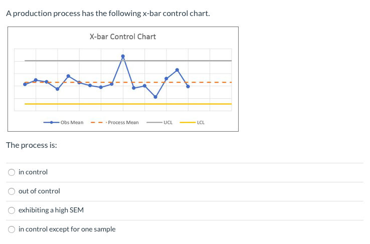 Solved A production process has the following X-bar control | Chegg.com